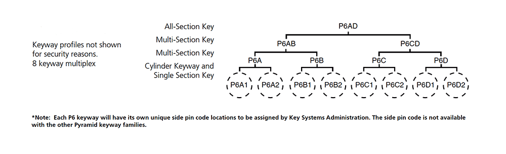 Resources | Corbin Russwin - Commercial Locks and Architectural Door ...