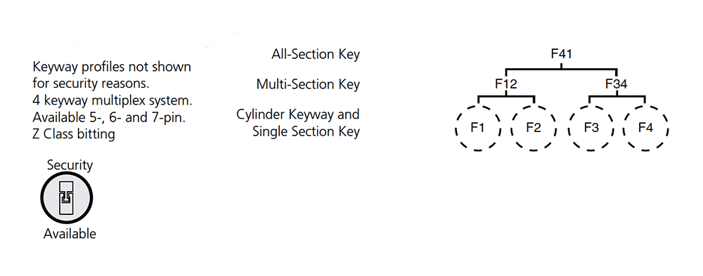 Resources | Corbin Russwin - Commercial Locks and Architectural Door ...