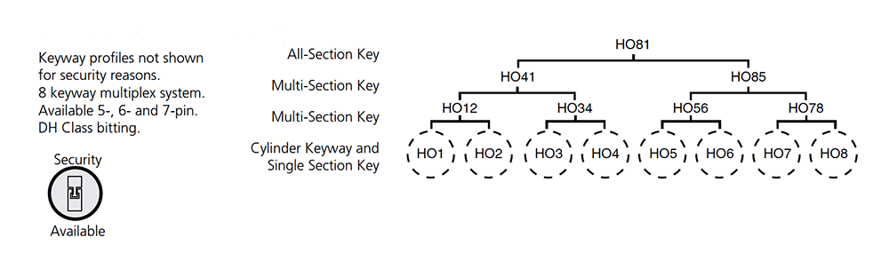 Resources | Corbin Russwin - Commercial Locks and Architectural Door ...
